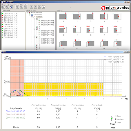 Strumento BlueForce Smart - Microtronics - Strumenti Professionali ...